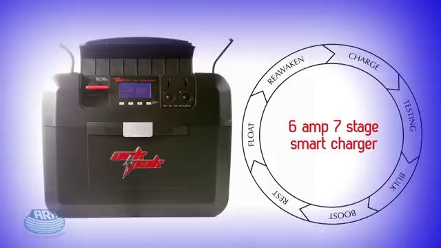 ArkPak Portable Power Battery Pack - ArkPortablePower.com – Ark ...