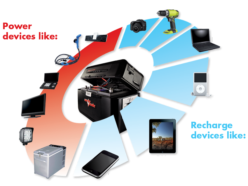 ArkPak Portable Power Battery Pack - ArkPortablePower.com – Ark ...